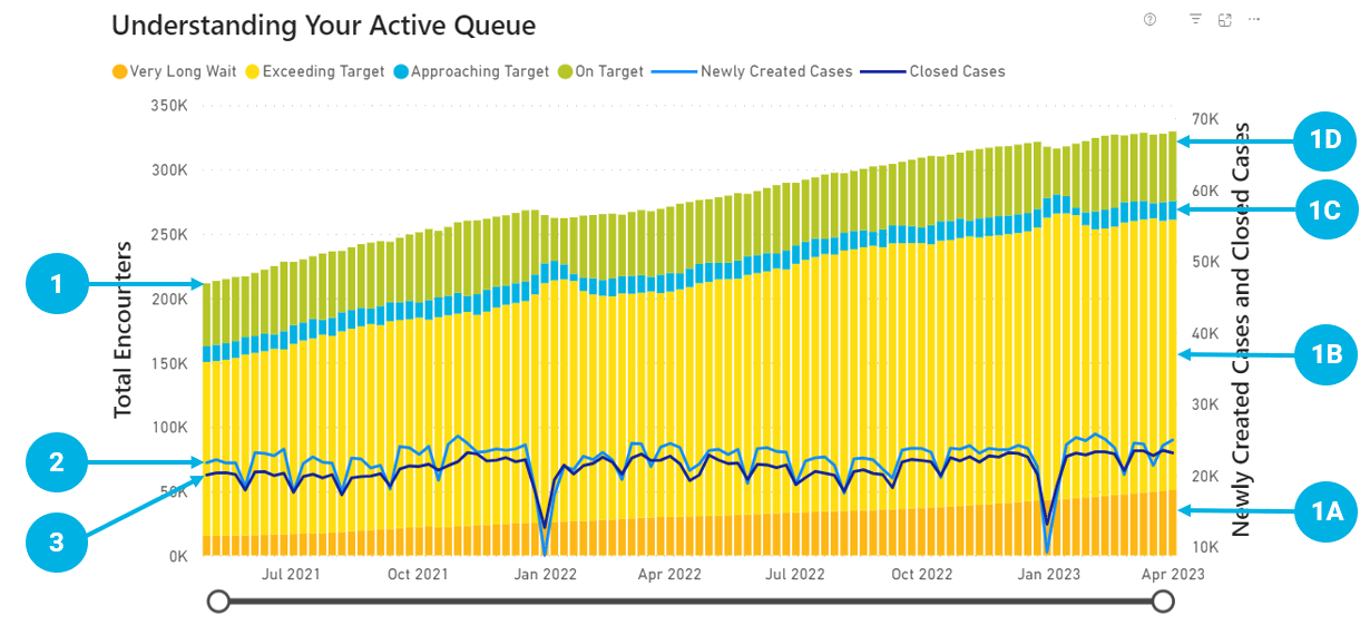 1.1 Understanding Your Active Queue