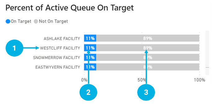 1.5 Percent of Active Queue on Target